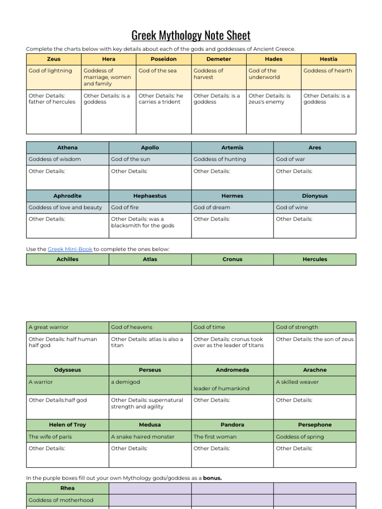 4R-Greek Mythology Overview Notes | PDF