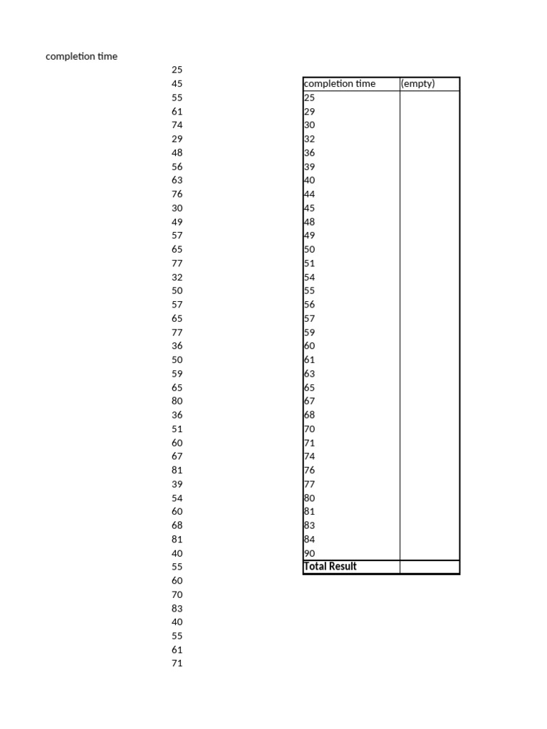FDT and Graphs | PDF