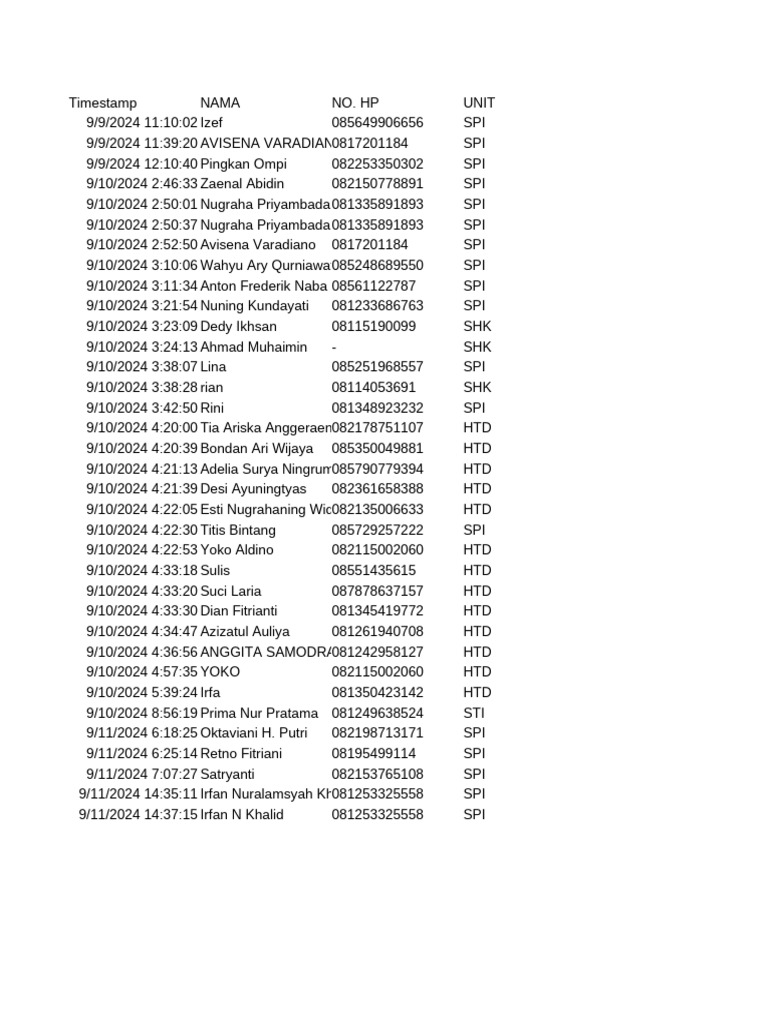 Form Kaos Kantor Pusat 2024 | PDF