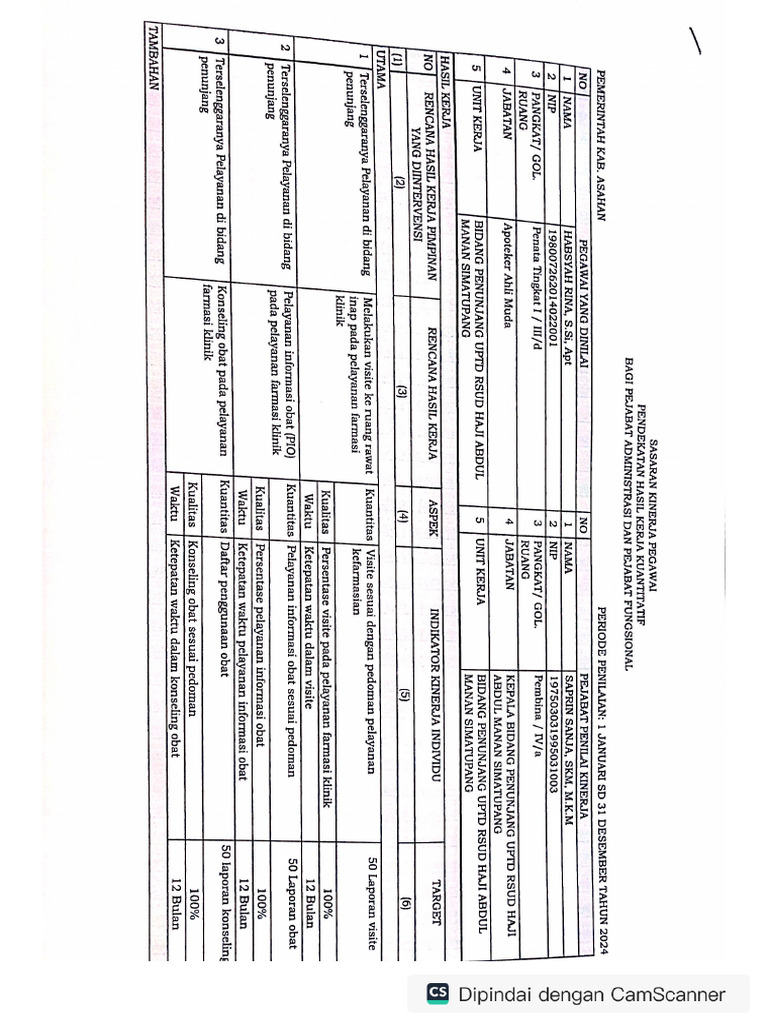 SKP Habsyah Rina 2024 | PDF