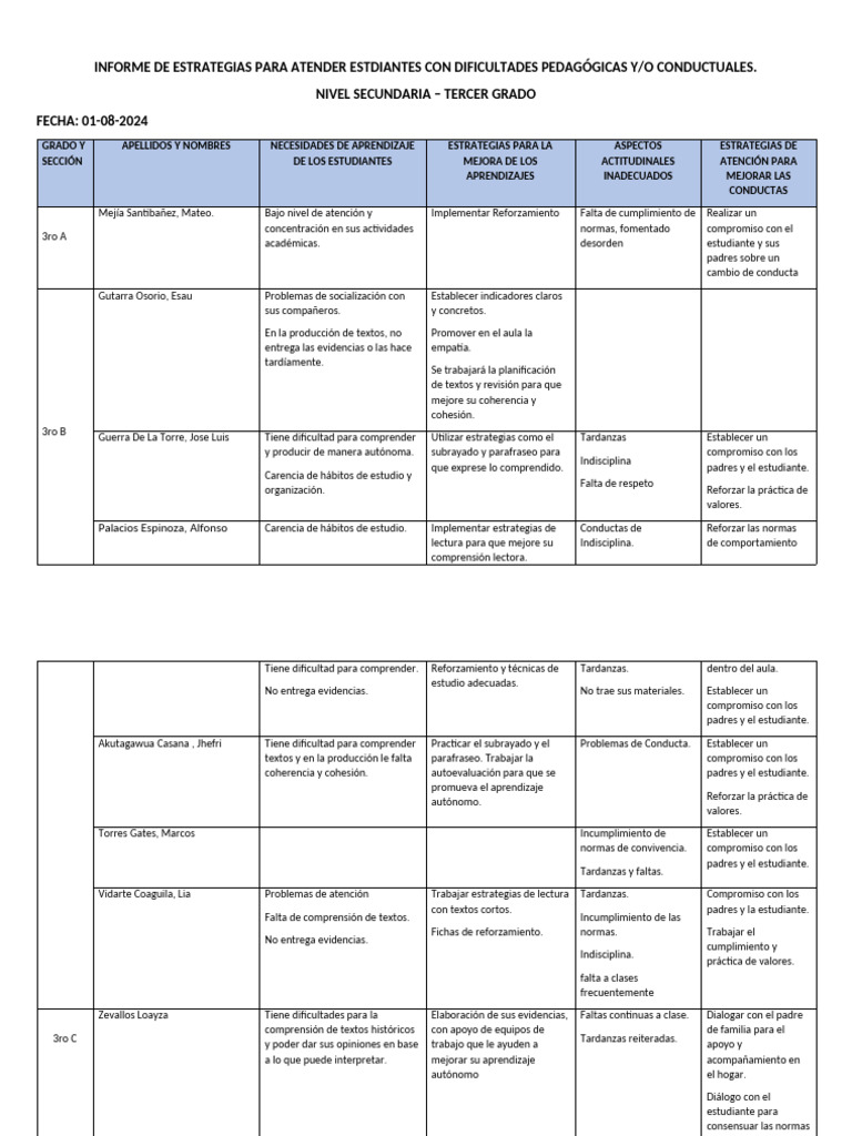 Informe de Estrategias Tercer Grado 2 | PDF