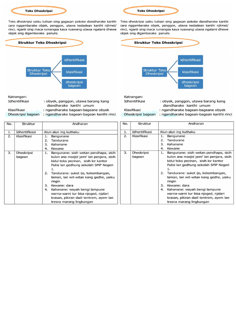 BHS Jawa Hal 11-12 | PDF
