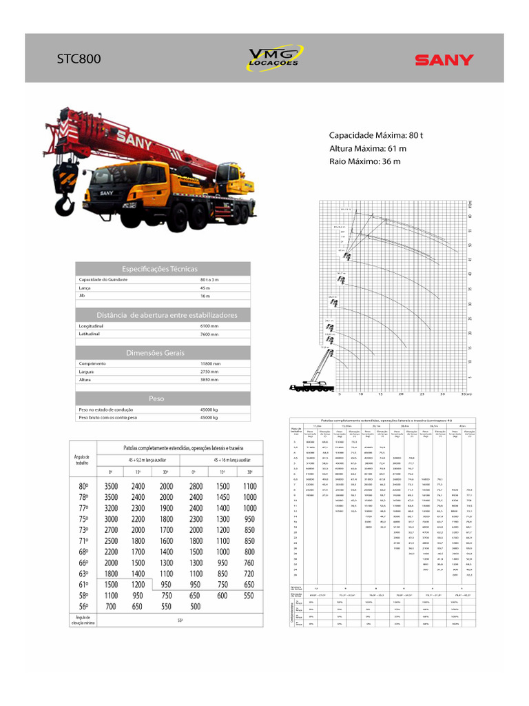 STC800 tabela de guindaste | PDF