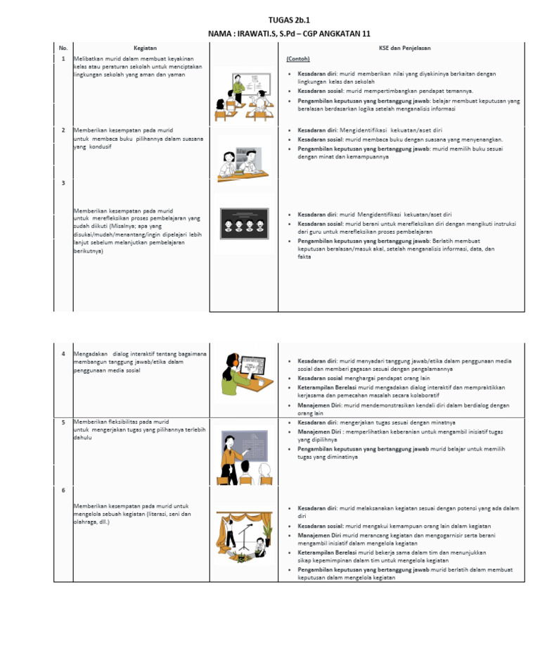 Tugas 2b.1 Modul 2.2 | PDF