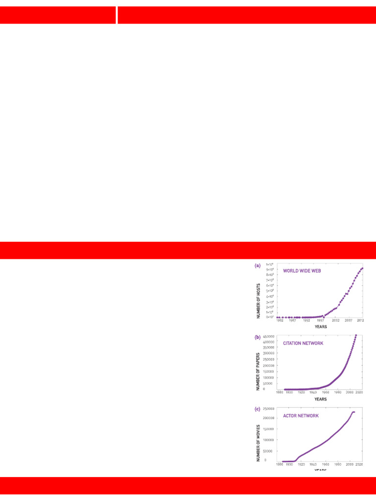 Barabási-Albert Model | PDF