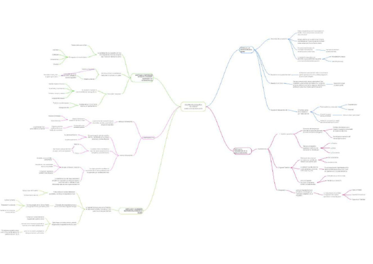 Mapa mental (1) | PDF