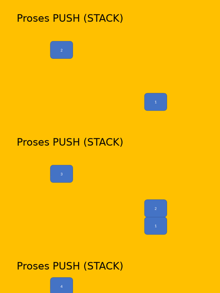 Simulasi Proses Push Dan Pop (Stack) (Autosaved) | PDF