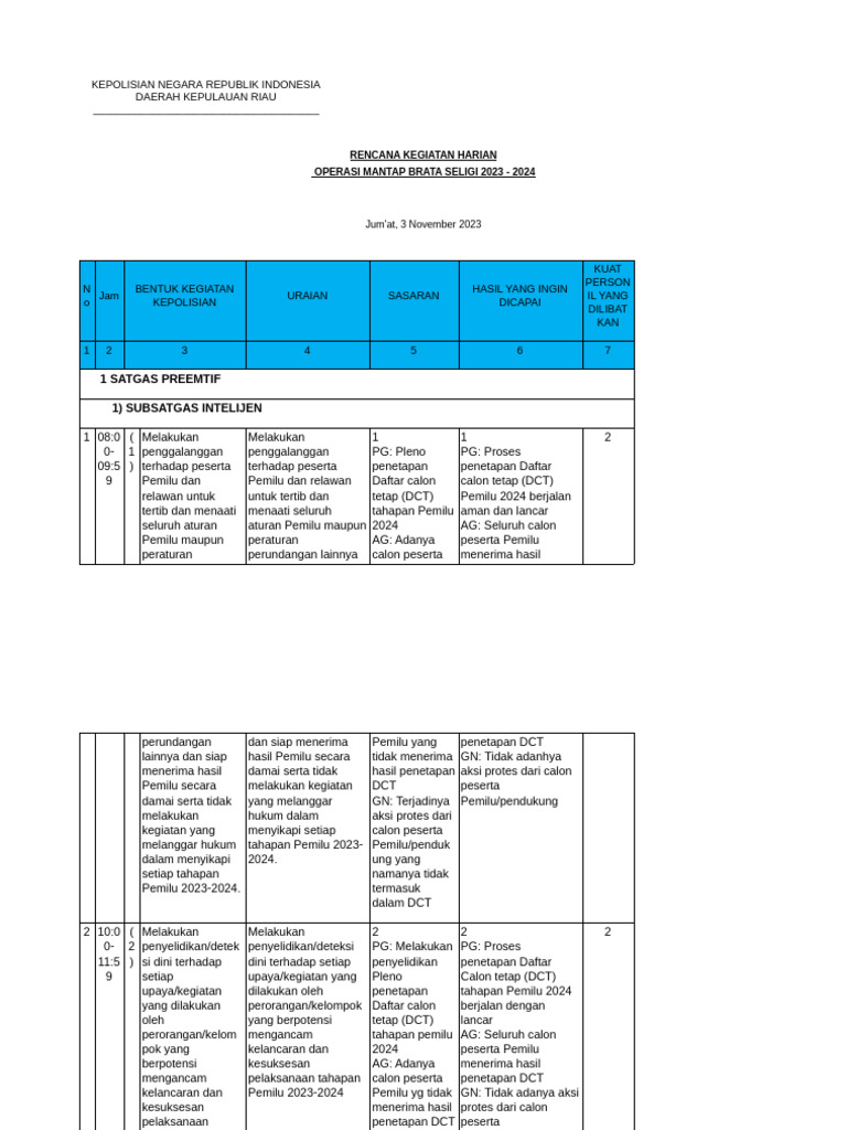 Laporan Rengiat Omb TGL 3 Okt 2023 | PDF