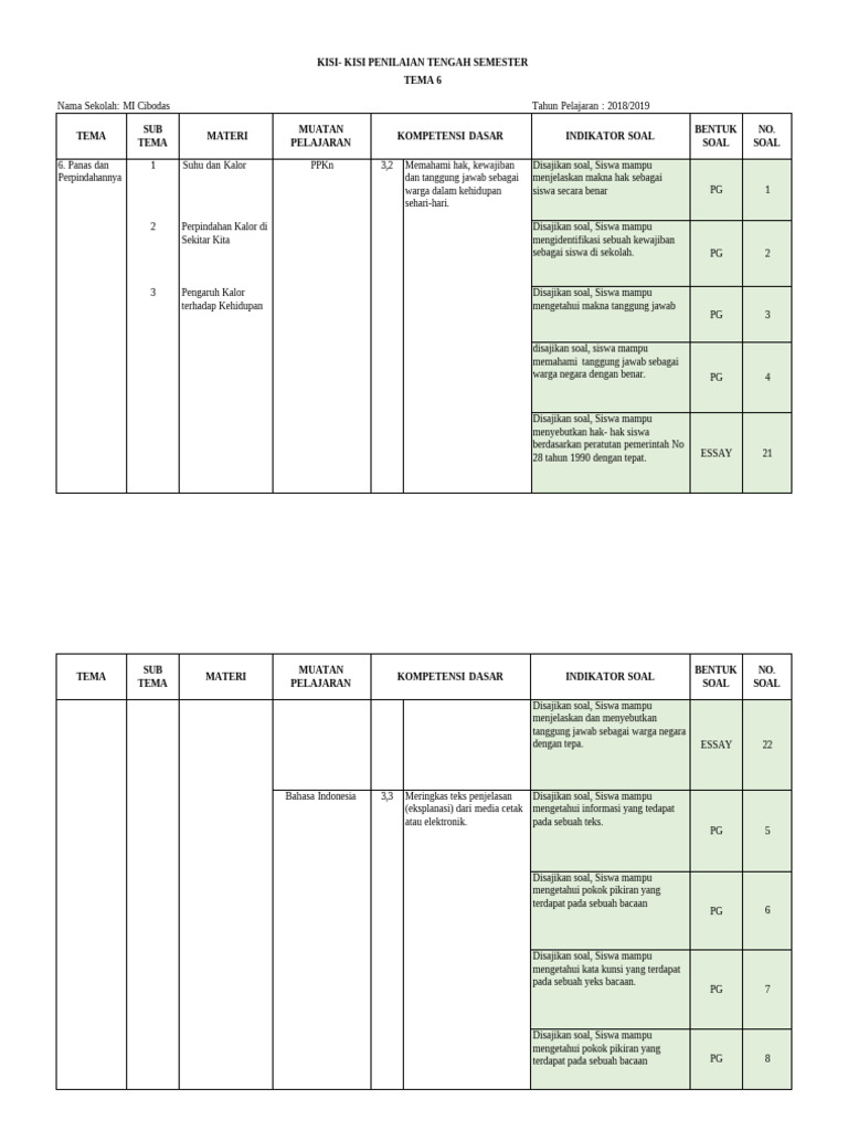 Kisi2 Pas Tema 6 | PDF