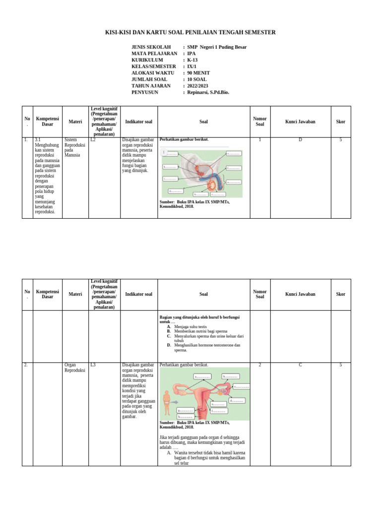 KISI DAN KARTU SOAL PTS Ganjil 2022-2023 | PDF
