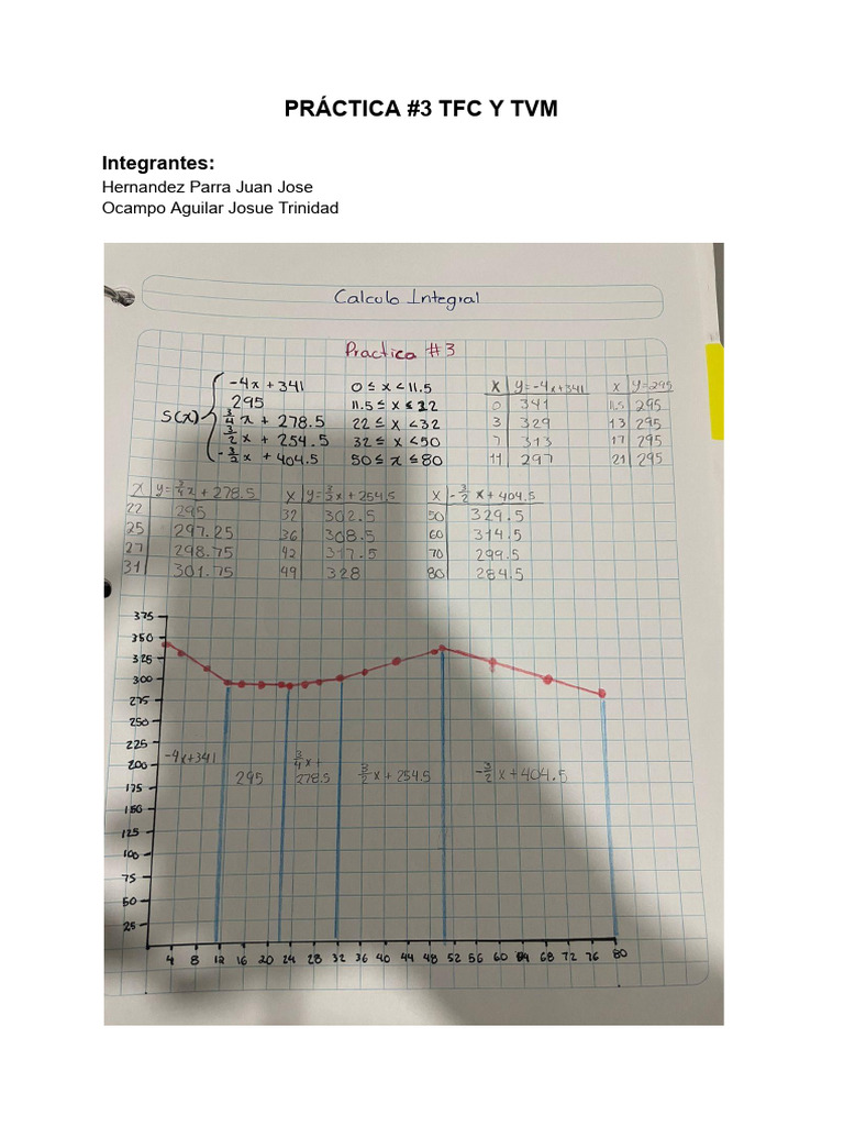 Práctica #3. TFC y TVM | PDF
