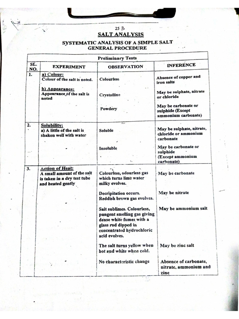 Salt Analysis | PDF