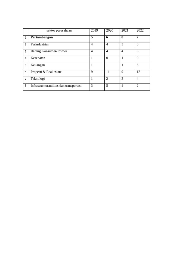 Tabel Audit Delay | PDF