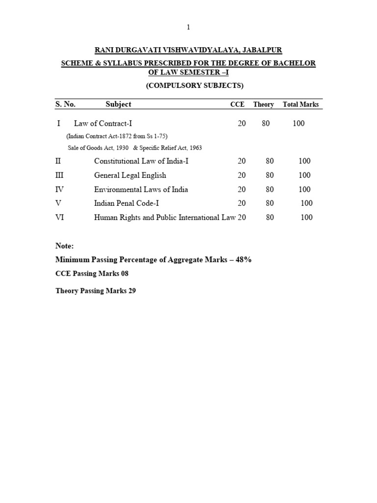 LLB 1-6 Sem 2022 | PDF