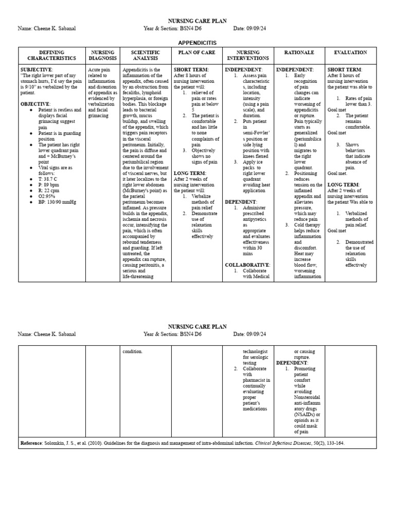 NCP (Appendicitis, Stroke, PUD, SCI) | PDF