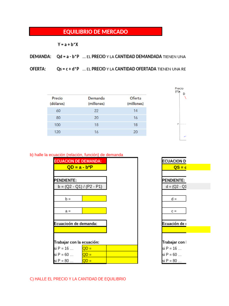Ecuacion de Demanda y Oferta - Plantilla | PDF