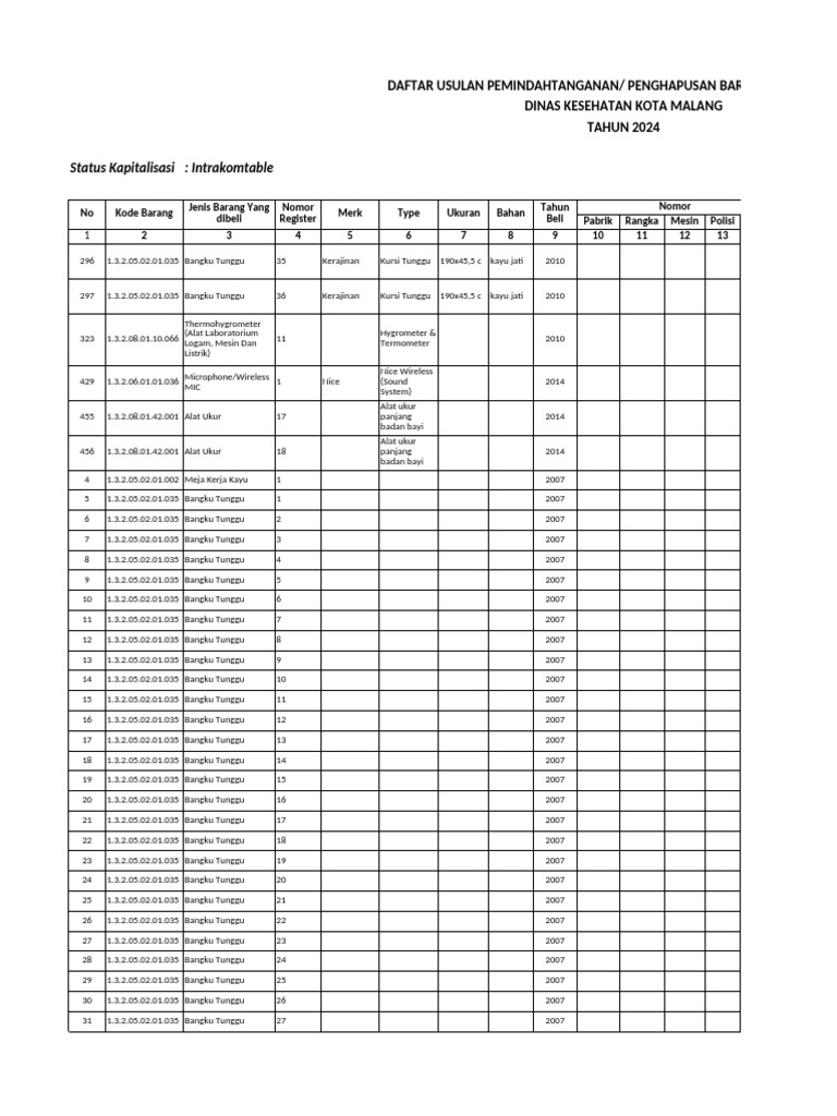 Penghapusan Intra 1950-2014 Per Pusk | PDF