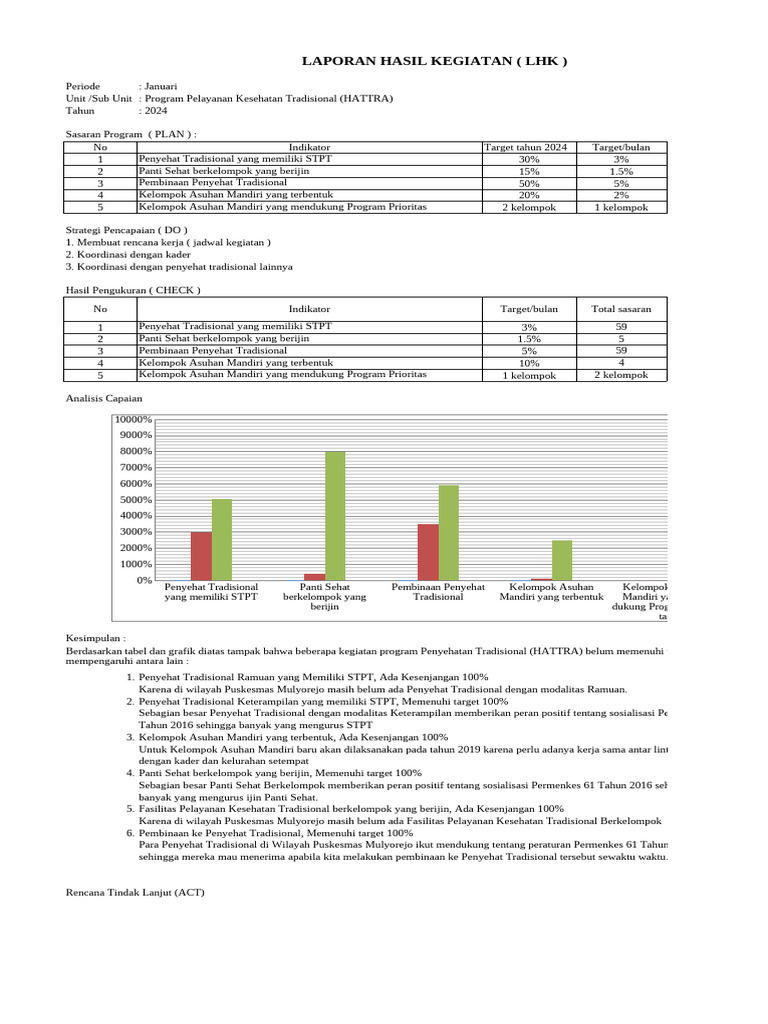 LHK Hattra 2022 | PDF