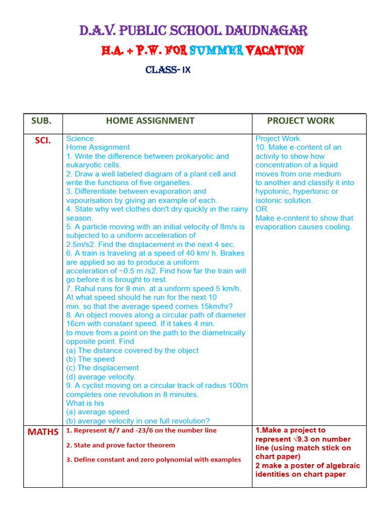 Assignment - STD IX | PDF