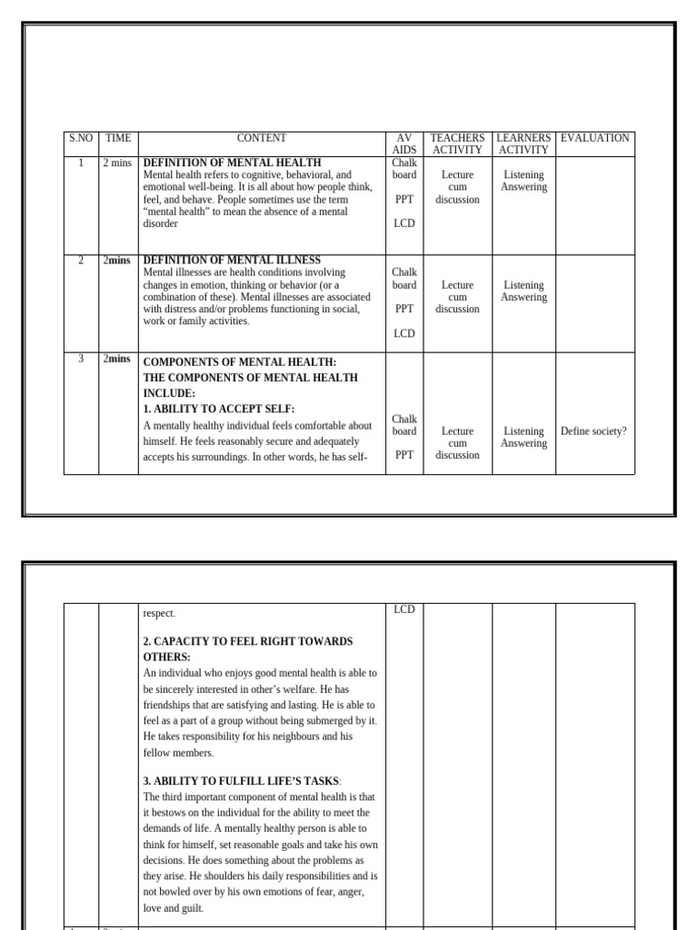 Lesson-Plan-on-Mhn-Unit-II Scribd | PDF