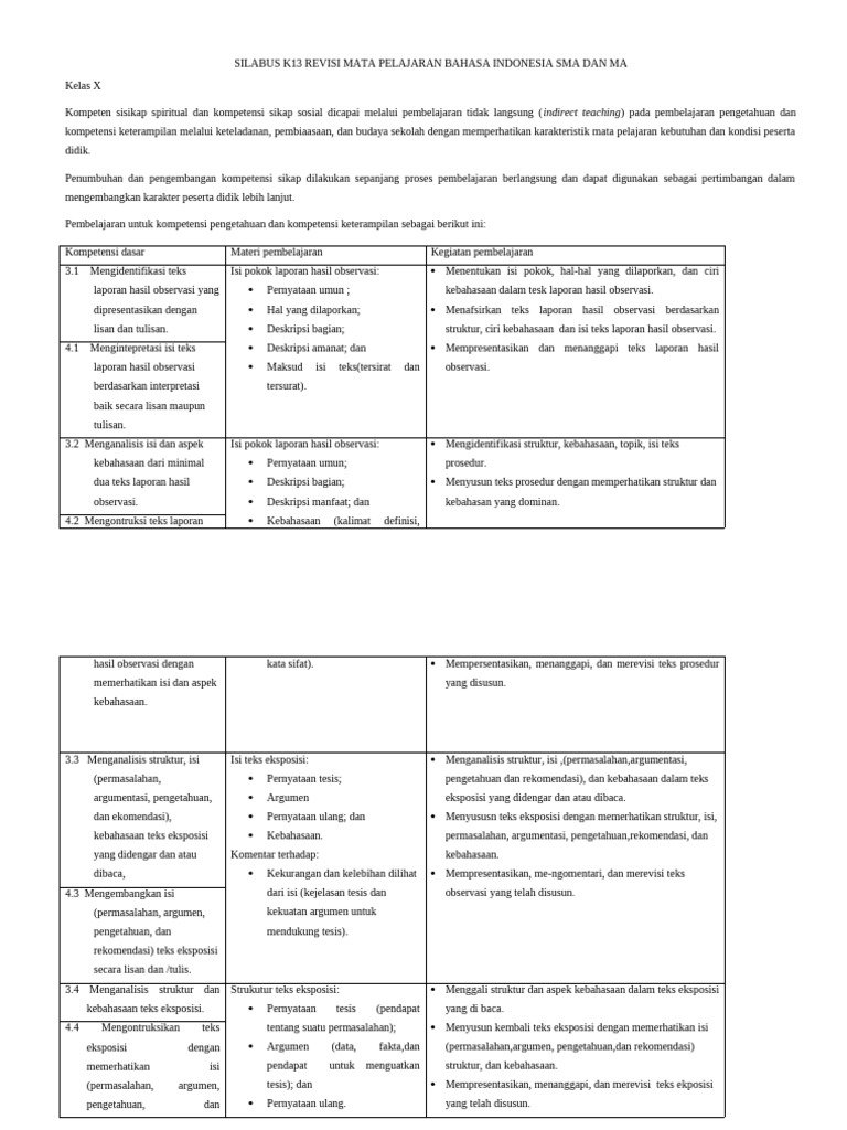 Silabus K13 Revisi Mata Pelajaran Bahasa Indonesia Sma Dan Ma | PDF