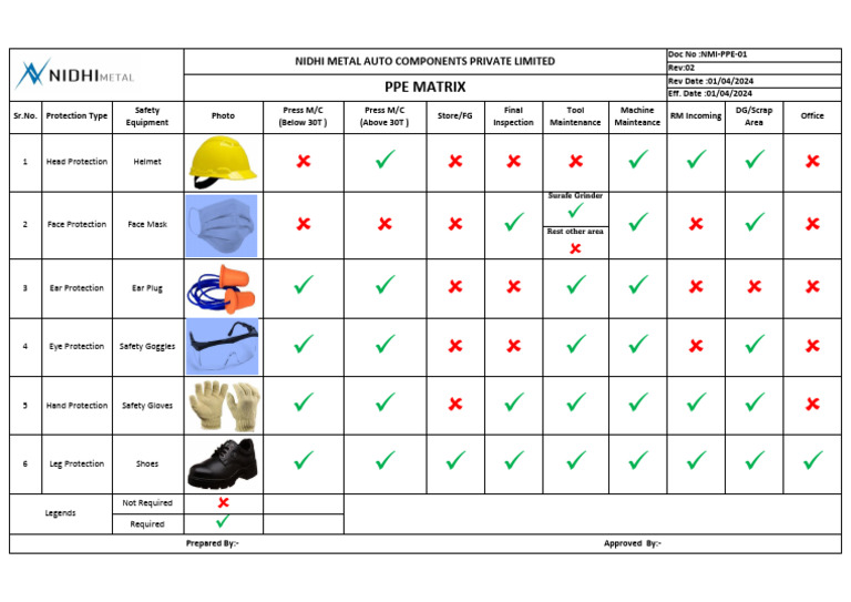 PPE MAtrix (1) | PDF