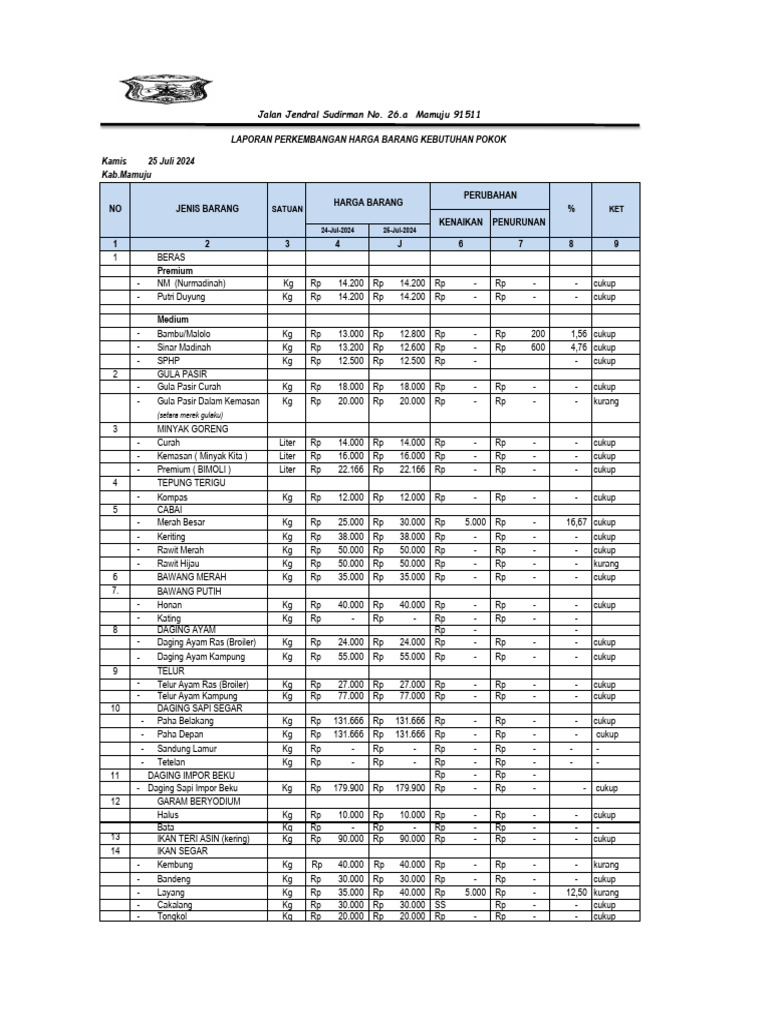 Laporan Harga Bapok 25 Juli 2024 | PDF
