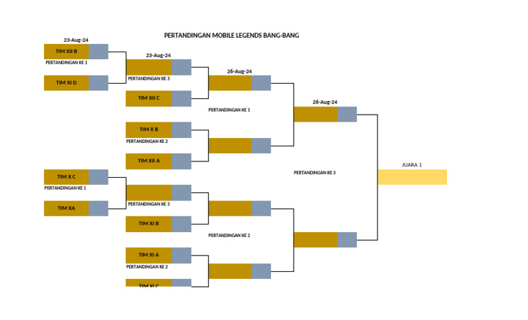 Bagan Pertandingan ML | PDF