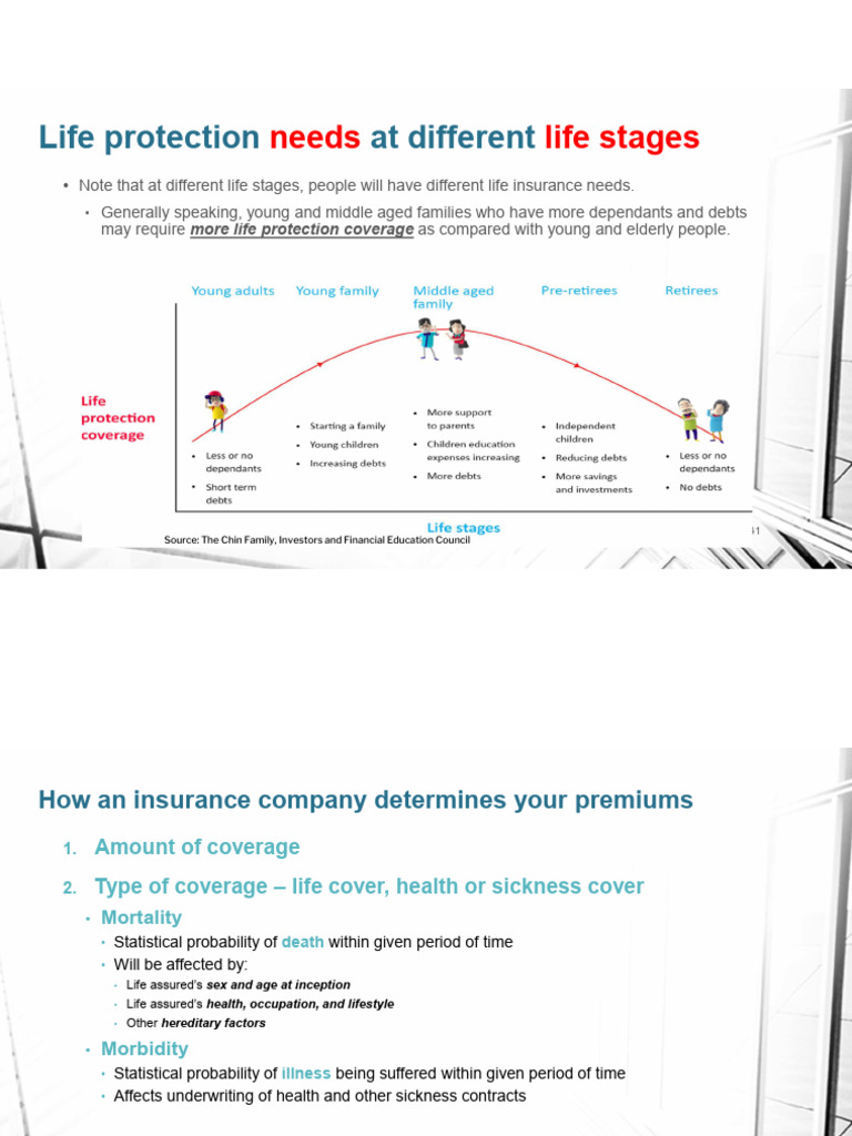 ch5c - Principles of Risk and Insurance | PDF