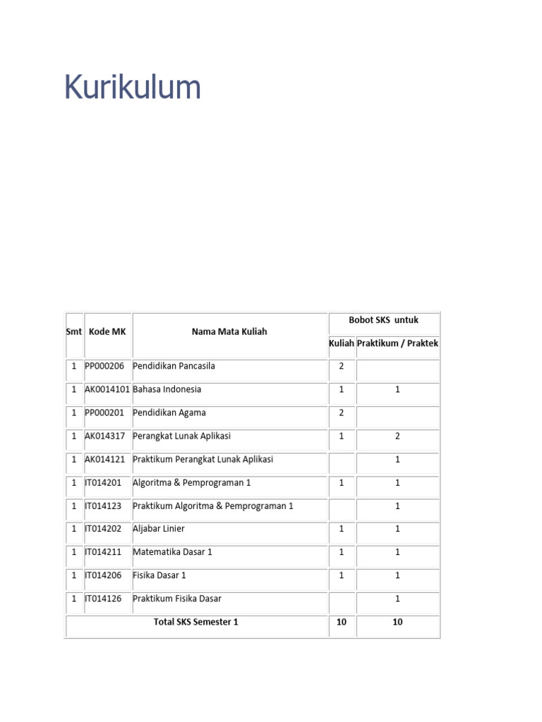 Kurikulum | PDF