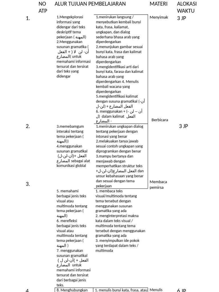 Analisis Atp 2 | PDF