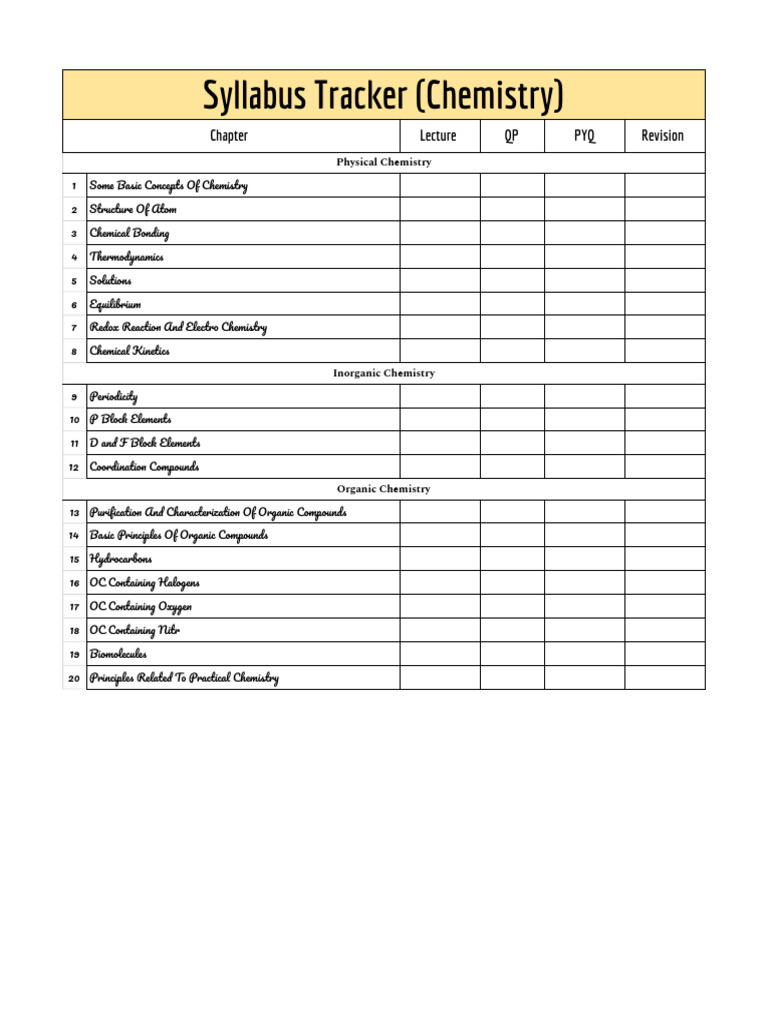 Chemistry and Physics Syllabus Tracker Neet | PDF