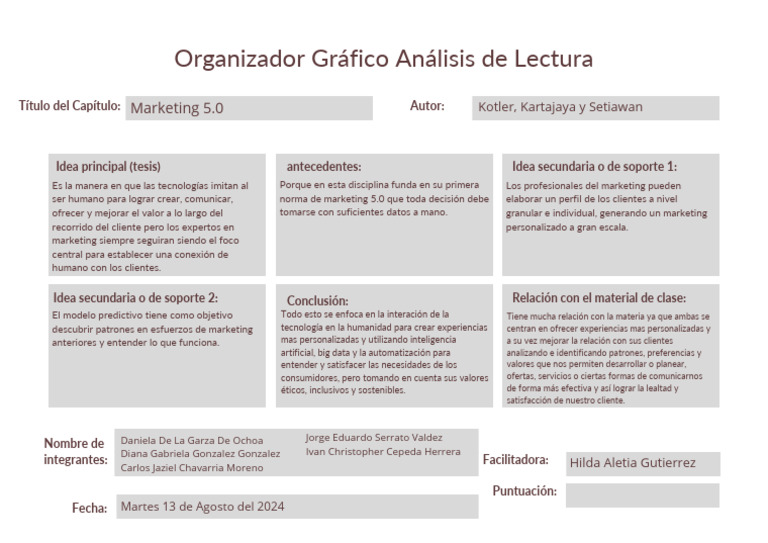 Organizador Gráfico SGR PDF | PDF