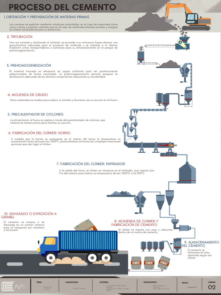 Proceso Del Cemento | PDF