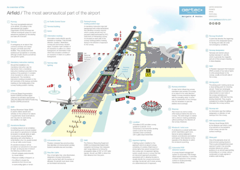 Airfield Infographic 04 | PDF