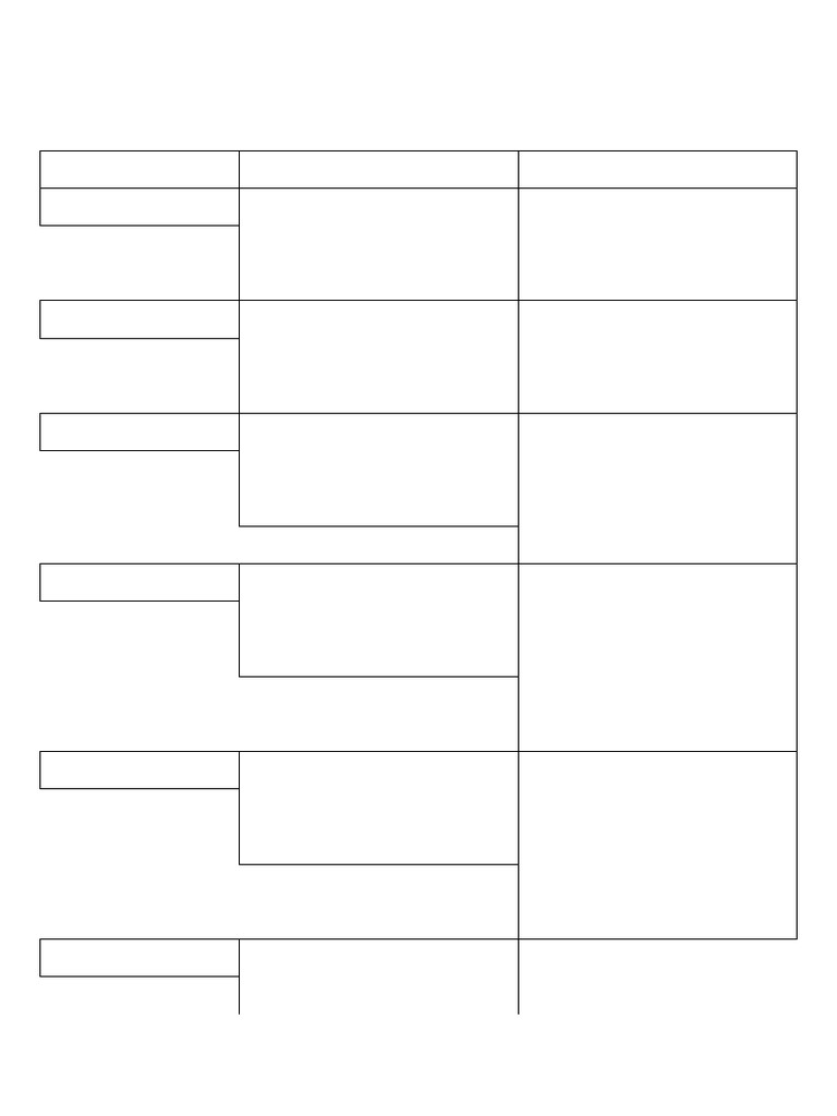 Active Passive Voice Table Image Structure | PDF