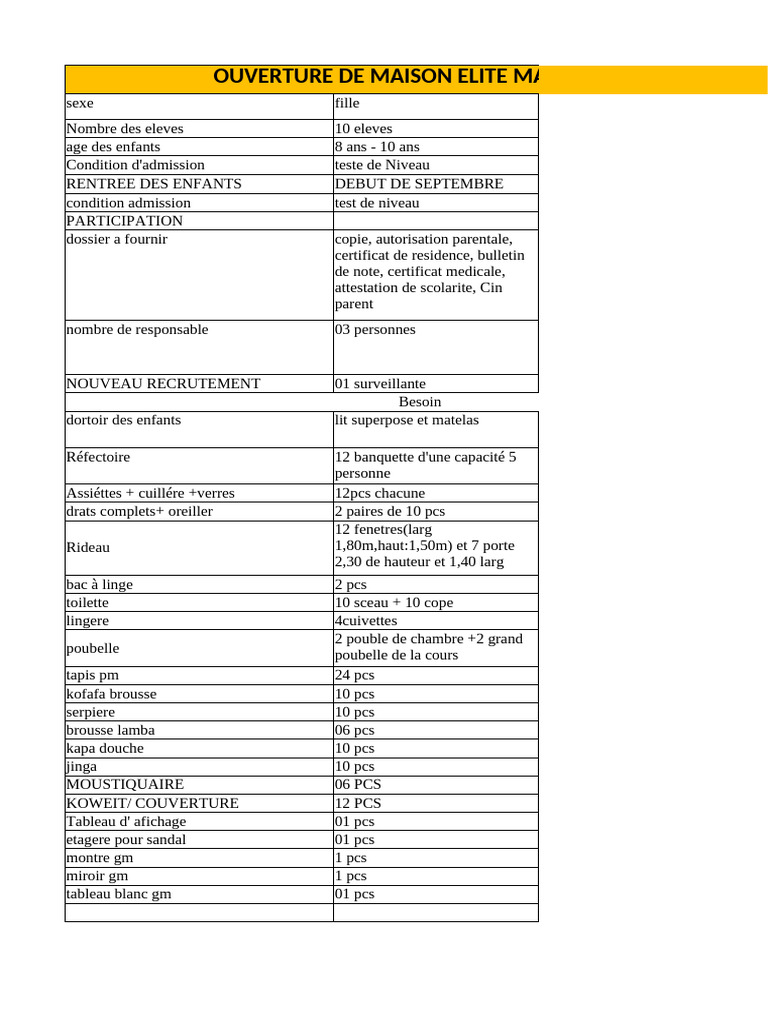 Preparation Maison Elite Manakara | PDF