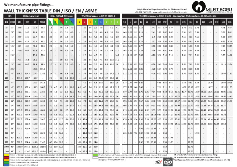 Wall Thickness Table | PDF