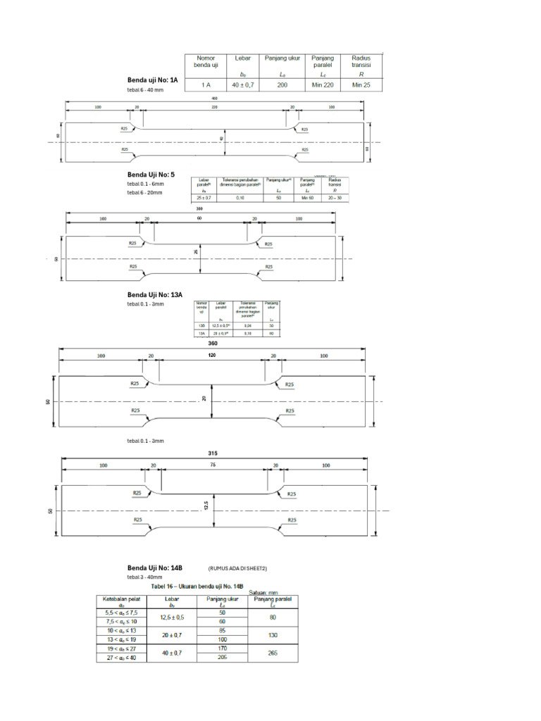 RUMUS UKURAN BENDA UJI Revisi | PDF