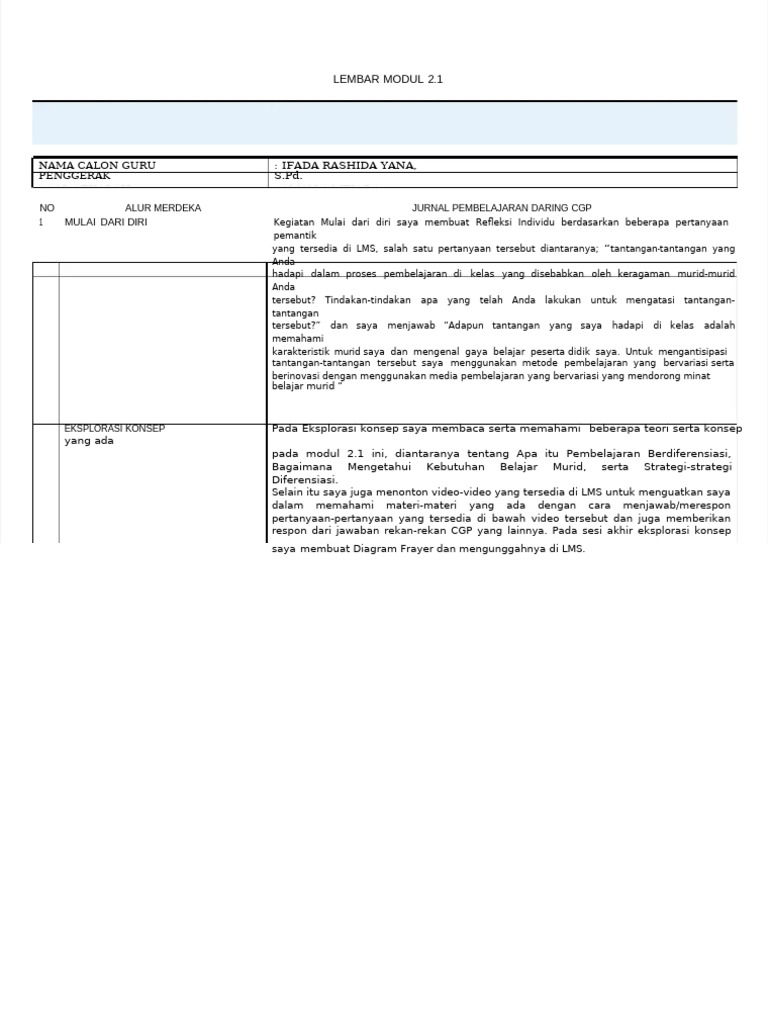2.1 JURNAL PEMBELAJARAN DARING | PDF