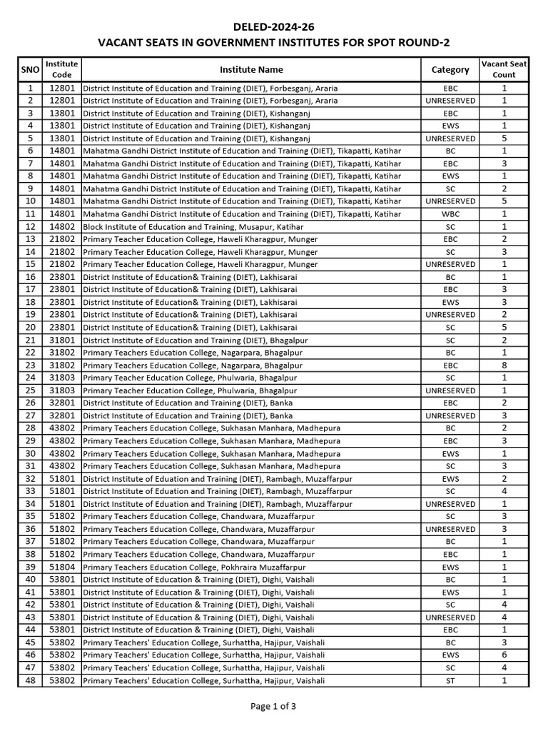 Deled Spot2 Vacant Seats | PDF