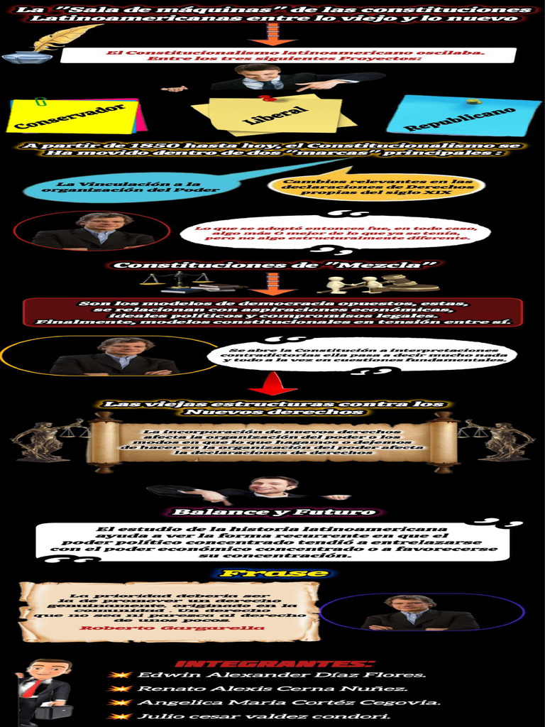Infografía Roberto Gargarella Pdf