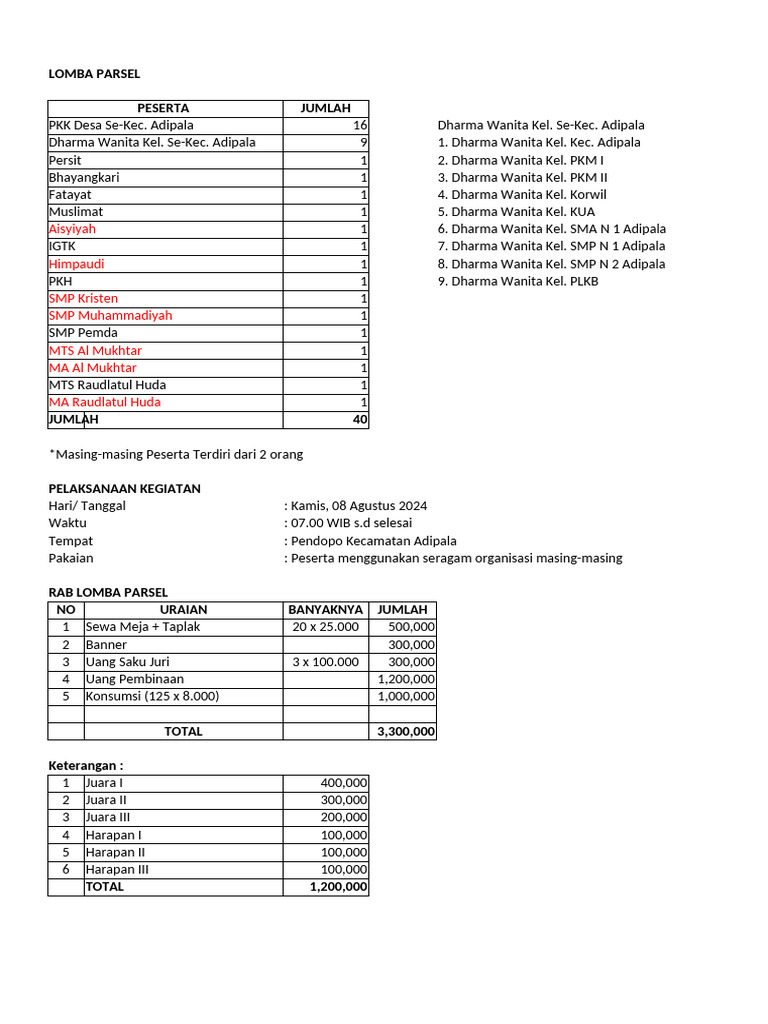 Rab Lomba Parsel | PDF