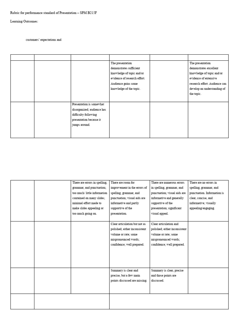 SPM B215F - 2023 Autumn - Presentation Rubric | PDF