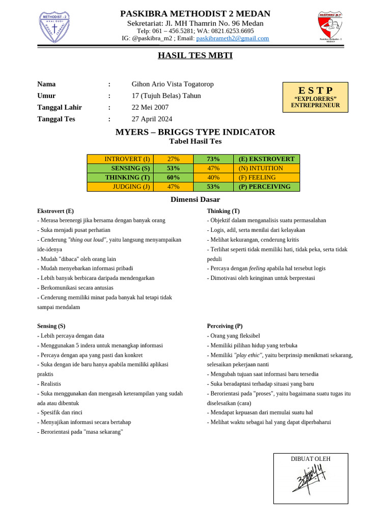 Hasil MBTI | PDF