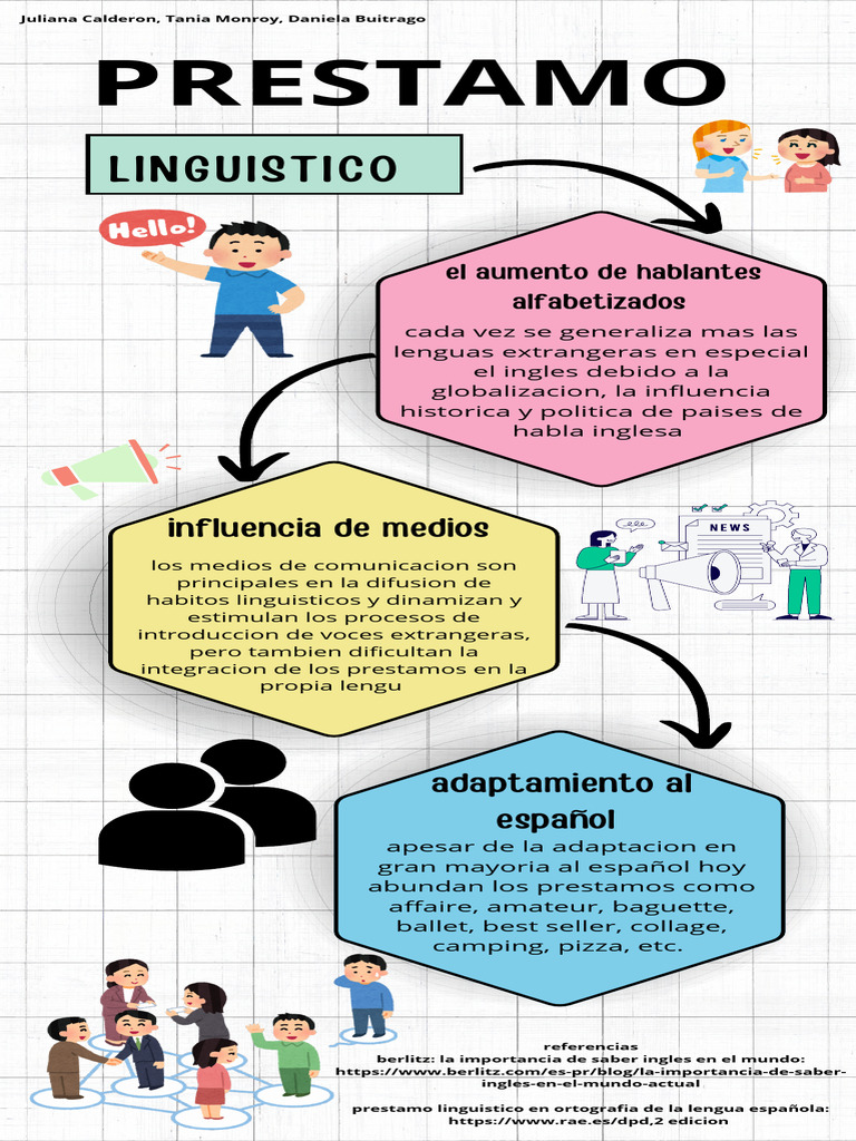 Prestamo Linguistico | PDF
