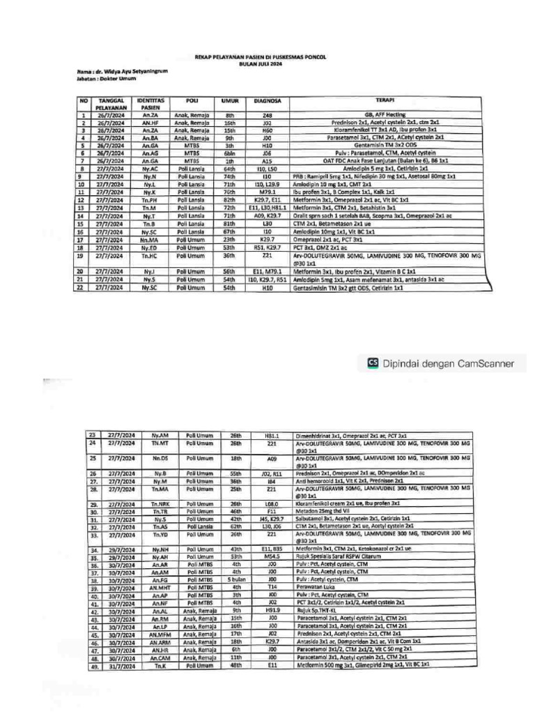 Rekap Pasien Juli 2024 - Compressed - Compressed - 11zon | PDF