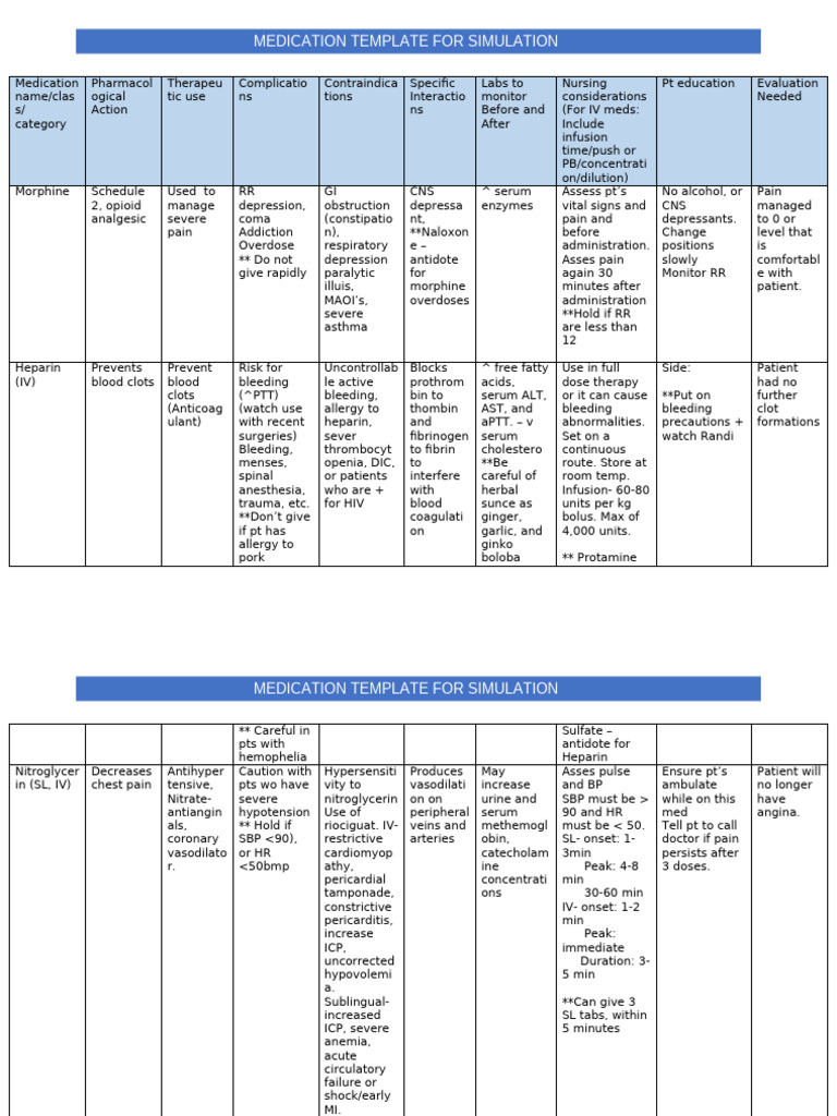 Medication Template | PDF