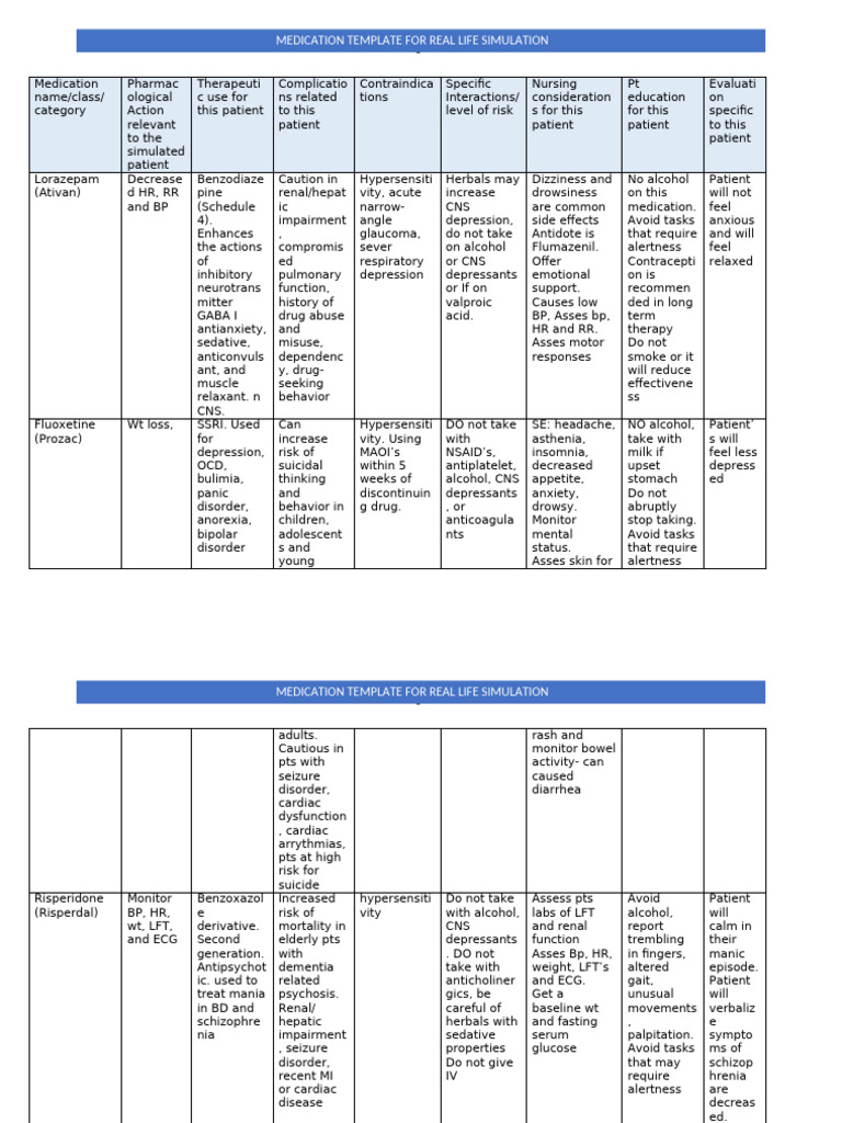 MH SIM Medication Template | PDF