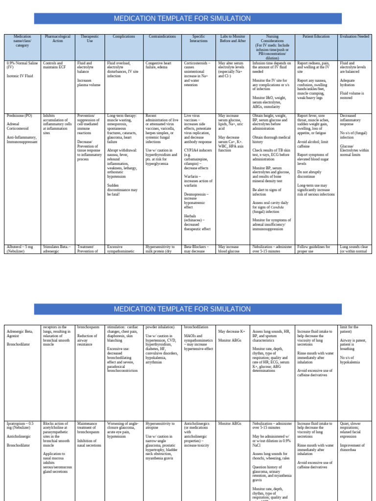 Medication Template - Med Surge - Session 2 | PDF